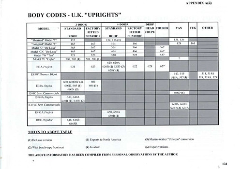 Brief Shipping Info | Small Ford Spares