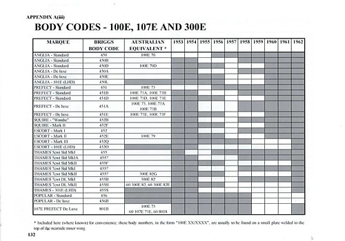 Brief Shipping Info | Small Ford Spares